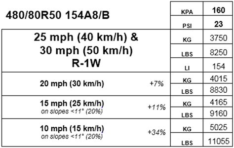 How To Choose The Best Load Speed Index