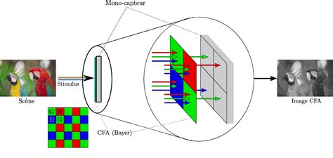 Figure From D Tection De Contours Dans Les Images Cfa Semantic Scholar