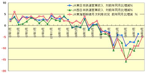 オリンピックとjr 機関投資家の気になる今週の投資キーワード 楽天ブログ