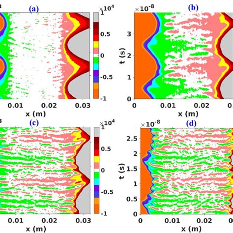 Spatio Temporal Evolution Of The Electric Field At A 27 12 Mhz B 50 Download Scientific