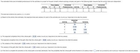 solved b the expected completion time of the critical path