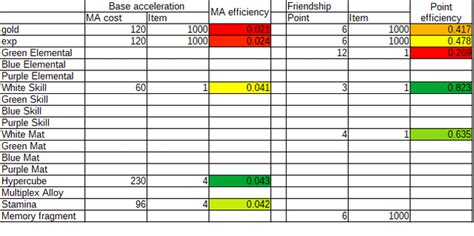Material Efficiency Summary R Pathtonowhere