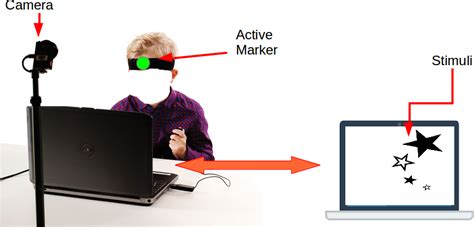 Head Motion Tracking Using Marker Gaurav Gupta PhD Student At Rice