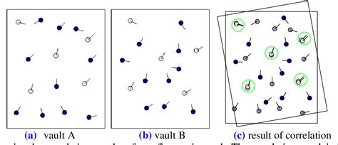 Figure From A Practical Implementation Of Fuzzy Fingerprint Vault Semantic Scholar
