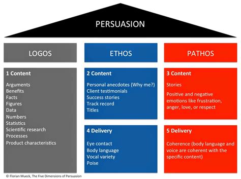 Ethos Appeal Examples
