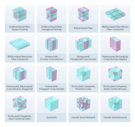 Design And Customization Of Composite Materials Using A Simulation App Comsol Blog