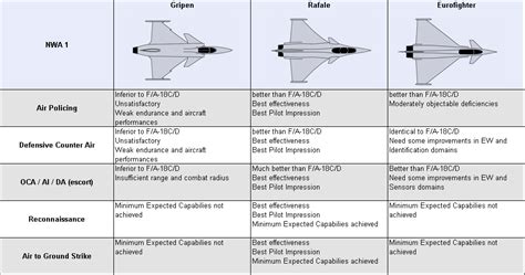 PAF Modernization Thread II Philippines Defense Forces Forum