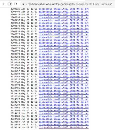 What Is A Disposable Email Address Whoisxml Api