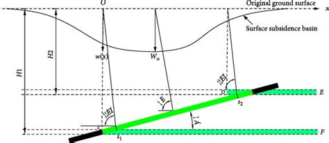 A Novel Surface Subsidence Prediction Model Based On Stochastic Medium