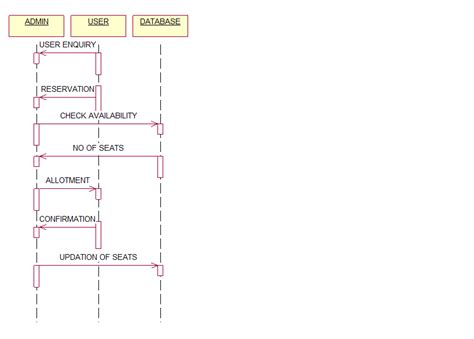 Sequence Diagram For Online Ticket Reservation System Online