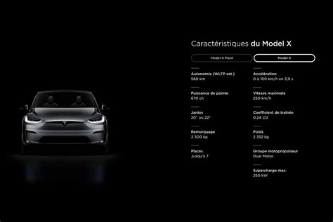 Exclusif nous avons eu accès aux vraies puissances des Tesla