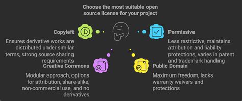Open Source Software Licensing Salish Sea Consulting