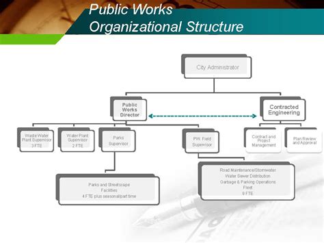 Public Works Documents City Of Leavenworth