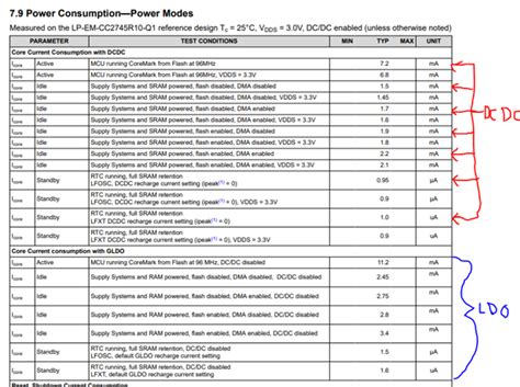 Cc2745r10 Q1 Power Consumption Differs Very Big Between Power Supply