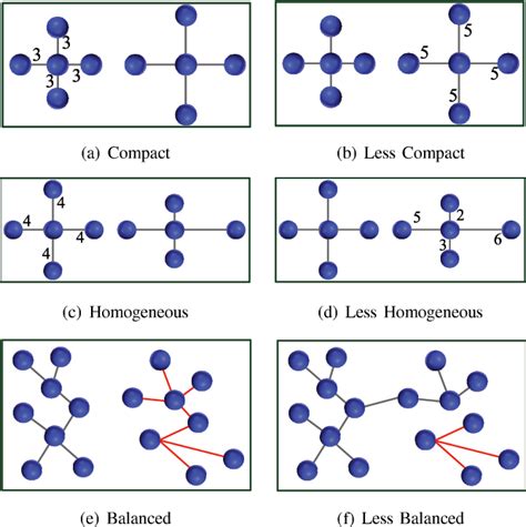 figure 1 from spectral spatial hyperspectral image classification via