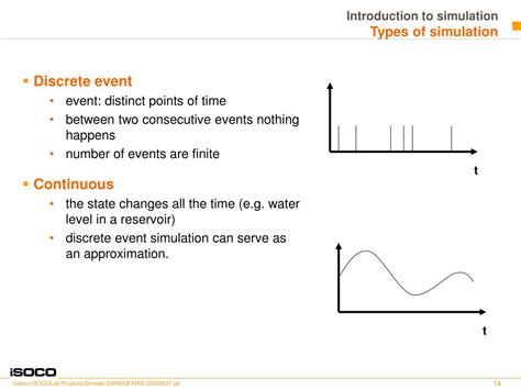 ppt an introduction to multi agent simulation powerpoint presentation