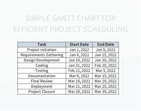 simple gantt chart for efficient project scheduling excel template and