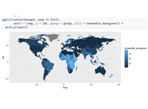intro to data visualization in r therese anders