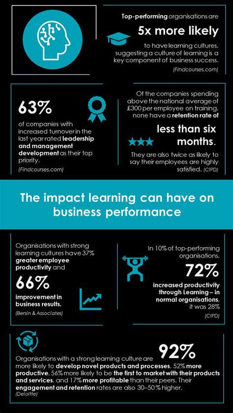 Carl Lovelock On Linkedin Learning Learninganddevelopment