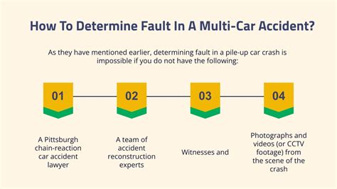 Ppt What To Know About Chain Reaction Car Accidents In Pittsburgh