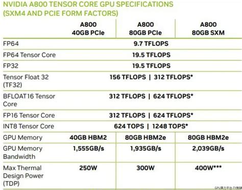 Nvidia A100 Gpu配置详解 Gpu算力平台