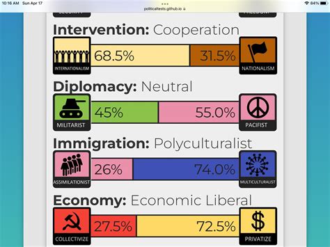 My 12 Axes Results I Took The 288 Question Version Rpoliticalcompass