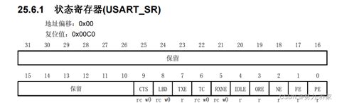 Stm32 寄存器配置笔记——usart配置中断接收乒乓缓存处理stm32 Usart1 接收缓存地址 Csdn博客