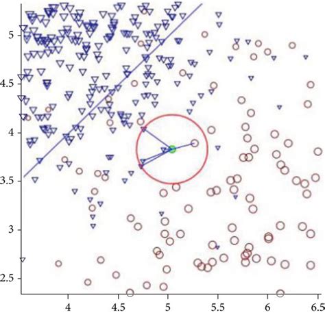 An Instance Of Class Confidence Weighted Ccw Method Cited From