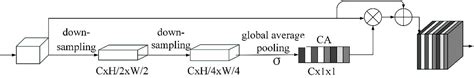 mdr‐net multiscale dense residual networks for liver image