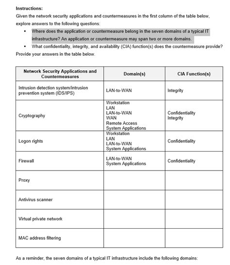 Instructions Given The Network Security Applications