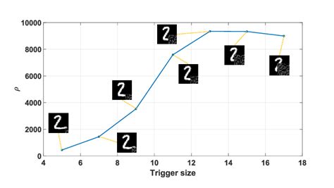 From Top Left To Bottom Right A Initial Input Trigger B Gradients