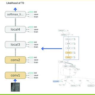 Tensorflow Graph Of Base Deep Learning Convolutional Neural Network