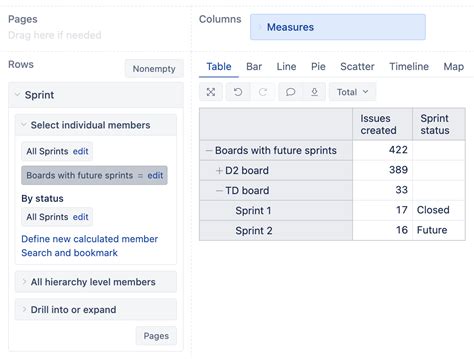 Create Future Sprints Calculated Members In Sprint Dimension Week Cycle