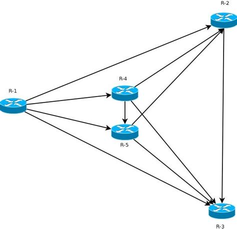 bgp edge routers go to carriers has to core routers which routers do