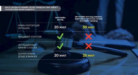 Бага насны хүүхдийн эсрэг үйлдсэн гэмт хэрэгт оногдуулах ялын бодлогыг