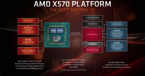 Amd Ryzen 7 3800x Review Page 3 Of 10