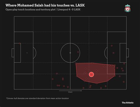 Liverpool 4 0 Lask Klopps Team Win Group E As Salah Reaches 199 Goals