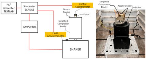 Vibration An Open Access Journal From Mdpi