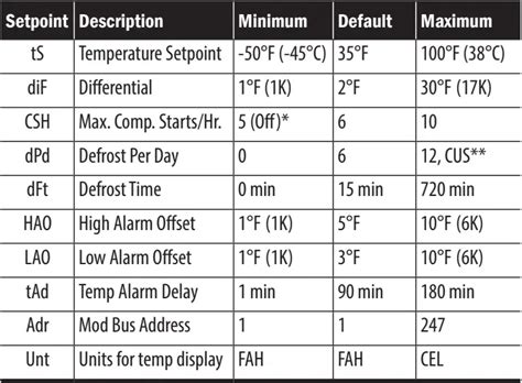 ke2 thermsolutions air defrost controller user guide