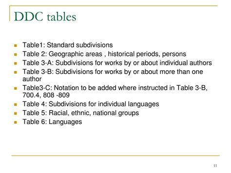 Ppt Understanding Dewey Decimal Classification Structure Use And
