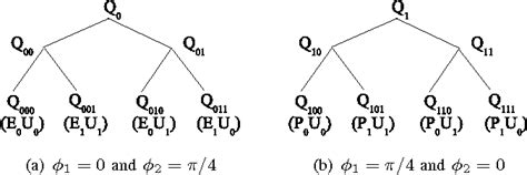 Figure 1 From Super Pseudo Orthogonal Space Time Trellis Codes Semantic Scholar