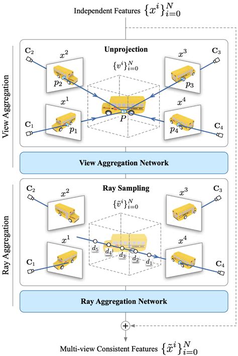 Consistnet Enforcing 3d Consistency For Multi View Images Diffusion
