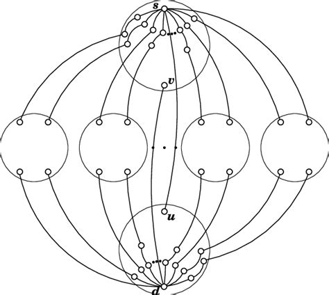 Construction Of Disjoint Paths From The Destination Node To Sub Graphs