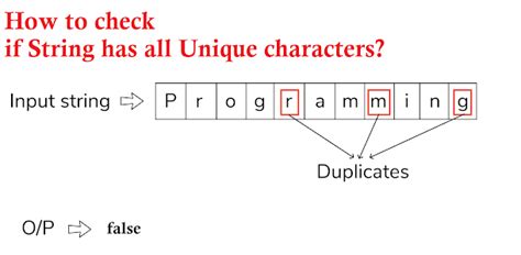How To Check If A String Has All Unique Characters In Java Solved
