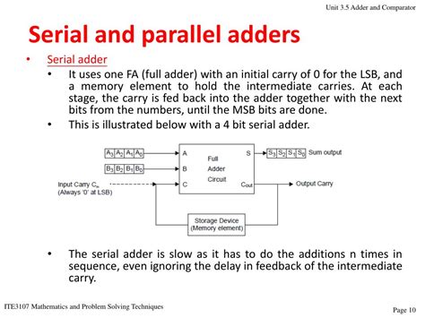 Ppt Unit 3 5 Adder And Comparator Powerpoint Presentation Free
