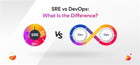 How Cloud And Devops Practices Transform The Role Of A Site Reliability
