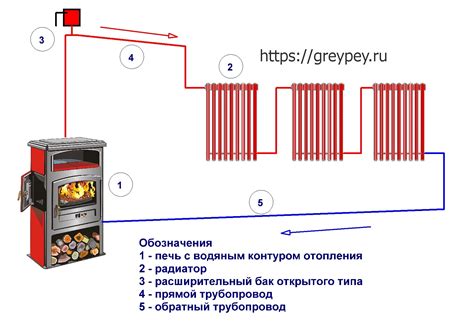 Печь с водяным контуром для отопления дома | ГрейПей