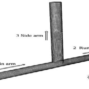 A Schematic Of A T Junction B Schematic T Junction With Download Scientific Diagram