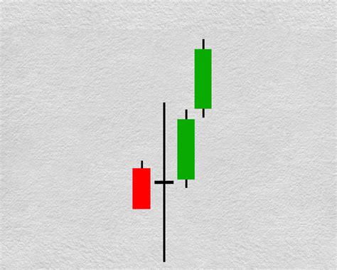 Long Legged Doji The Forex Geek