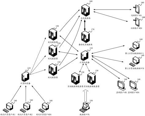 Power Plant Optimization System And Operation Method Thereof Eureka Patsnap